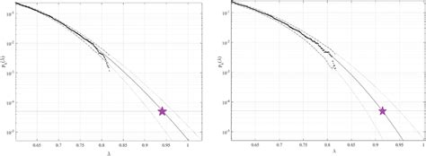 death rate predictions over 100 years extrapolated from pk λ