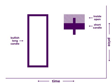 10 Bearish Reversal Candlestick Patterns Signals List
