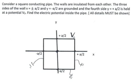 Solved Consider A Square Conducting Pipe The Walls Are Chegg Com
