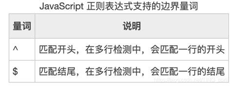 Js正则表达式语法js正则表达式语法大全 Csdn博客