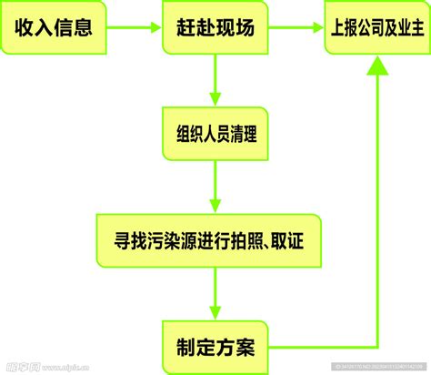组织构架设计图图片素材其他设计图库昵图网