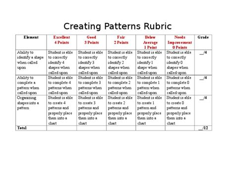 Creating Patterns Rubric Pdf