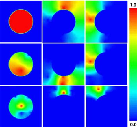 for a simple second order differential operator on a pla nar domain