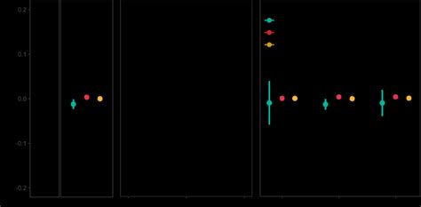 3 Partitioning Of The Net Diversity Effect On Basal Area Increment M 2