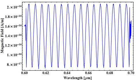 TM Mode Propagation Along The PC Waveguide Present Between Input Download Scientific Diagram