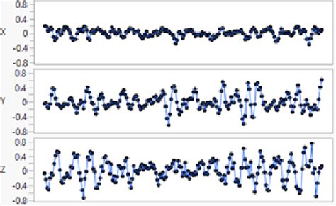 Figure 1 From Vibration Time Series Classification Using Parallel