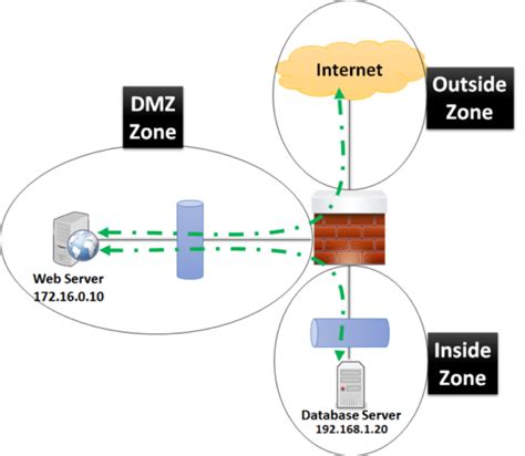 Cisco Device Interface Description Command And Configuration Ip With Ease
