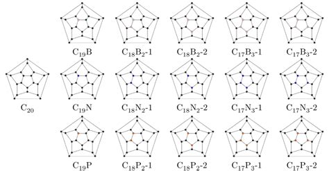 [2403 14507] Ceco2 Capture Using Boron Nitrogen And Phosphorus Doped Cec20 In The Present