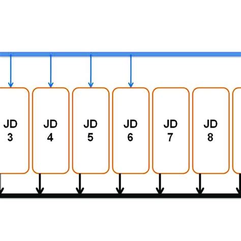 Life Cycle Assessment Of Mango Fruit Processing Industries Download Scientific Diagram