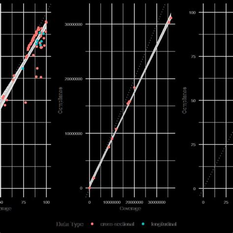 The Difference Between Coverage And Compliance Figures Reported By 21