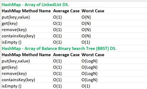 Implementing Typeahead With Debouncing In Vanilla Javascript And React By Mahalakshmi