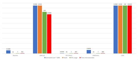 Sql Sqlserver Bestpractices Carlos Eng