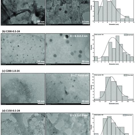 Xrd Analysis Of Mfi Zeolite Download Scientific Diagram
