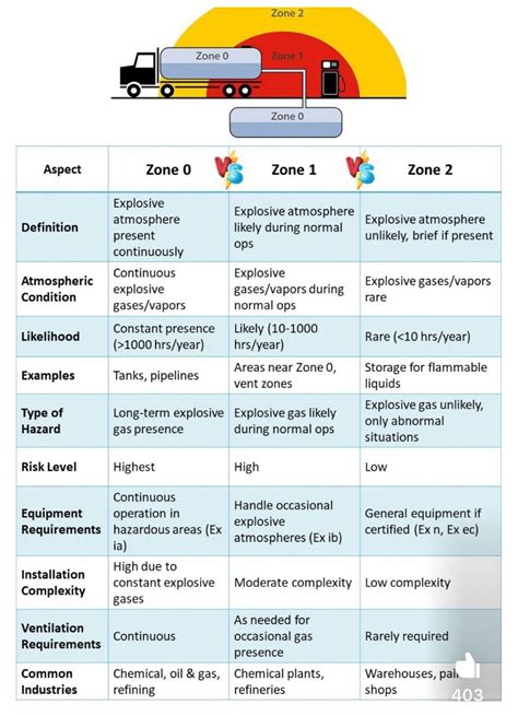 🚨 Understanding Hazardous Area Classification Zone 0 Zone 1 And Zone