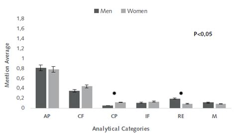 Long Term Mate Selection In Latin America An Analysis Of Personal Ads