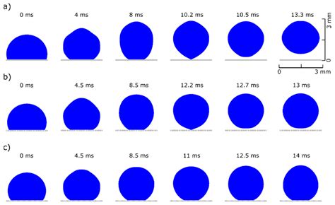 Modelling Of Electrowetting Induced Droplet Detachment And Jumping Over Topographically Micro