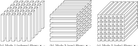 [pdf] tensor decompositions and applications semantic scholar