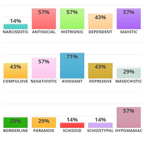 Took The Idrlabs Test And It S Quite Accurate Lol R Teenagers