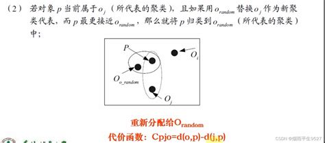 数据挖掘（6）聚类分析统计聚类数据 Csdn博客