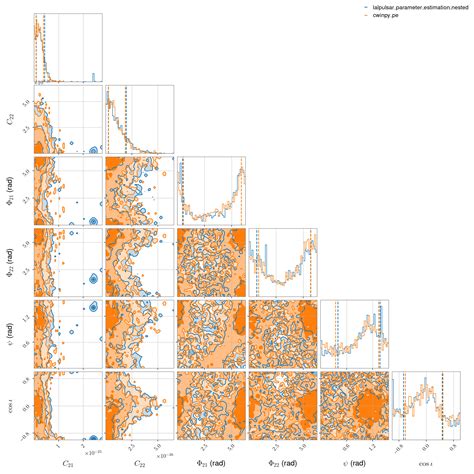 Single Detector Noise Only Two Harmonics Cwinpy Dev G D Documentation