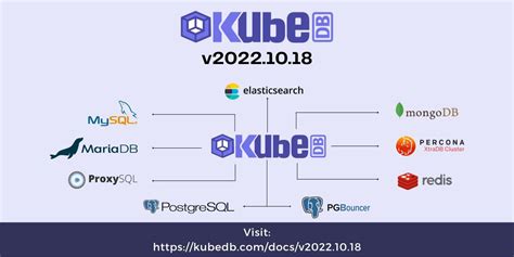 announcing kubedb v2022 10 18