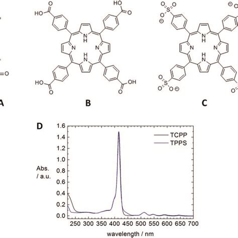 Inorganic Building Block For The Supramolecular Structure Formation Download Scientific