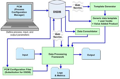 ARM Data Integrator ADI Documentation ADI 1 0 0 Documentation