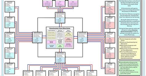 Meta Algorithm 2m Ai Consciousness Album On Imgur
