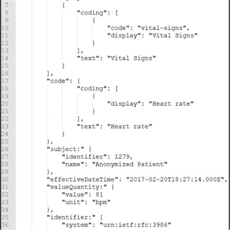 Use Case Dataset Instance Mapped To Hl7 Fhir Download Scientific Diagram