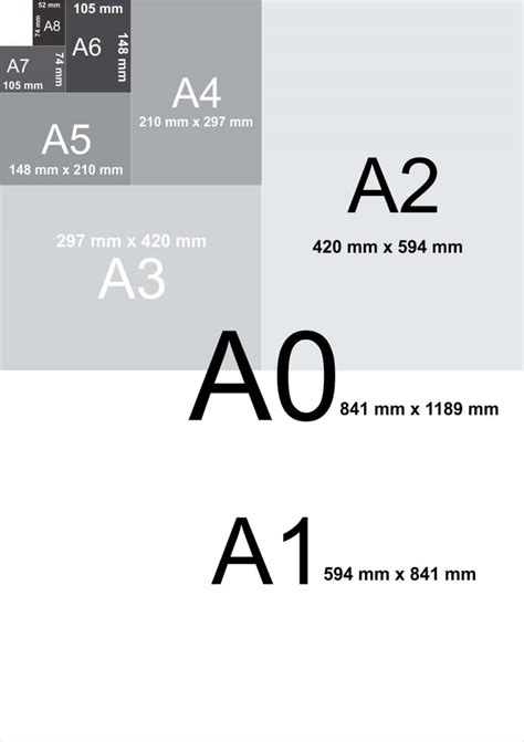 Dimensiuni A3 Ghid Pentru Postere Grafice și Prezentări