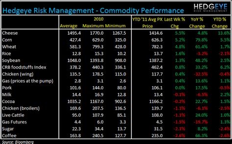 Weekly Commodity Monitor