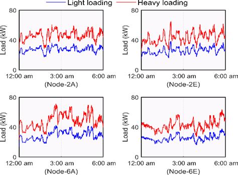 Figure From Artificial Neural Network Based Autonomous Demand Response Controller For