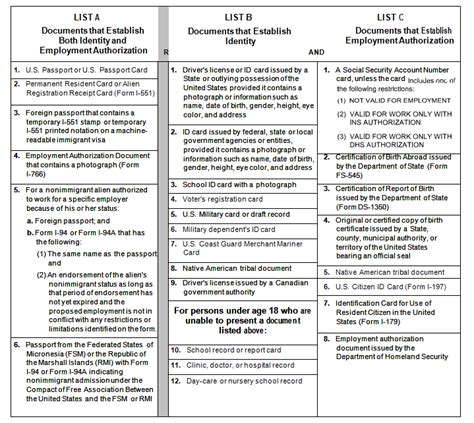 How Do We Complete Form I 9 Section And Community 49 Off