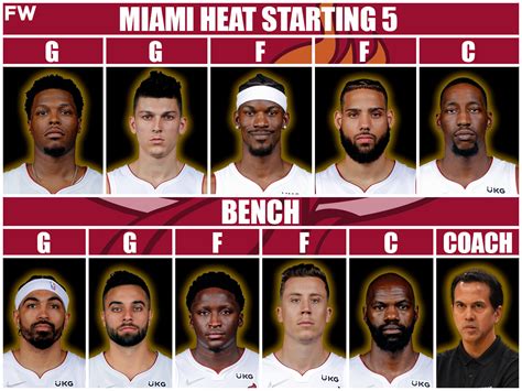Miami Heat Roster 2024 Almeta Consuelo