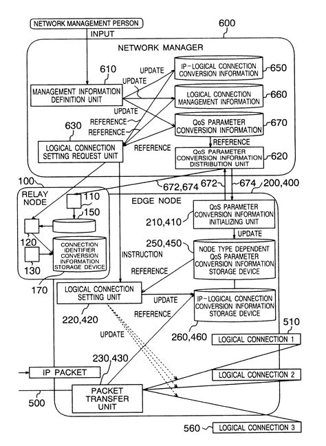 Network Manager Nodes And Network Management System Eureka Patsnap