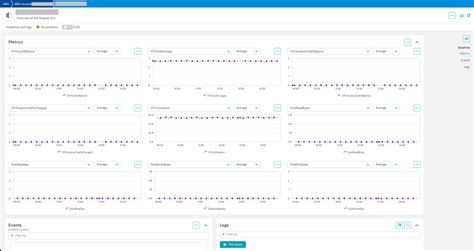 Aws Entities For Metric Streaming Monitoring And Observability