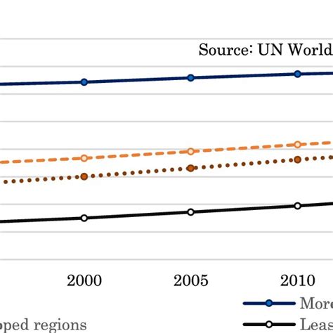 A Population Dynamics With A Stable Equilibrium B Case Of Multi Stable