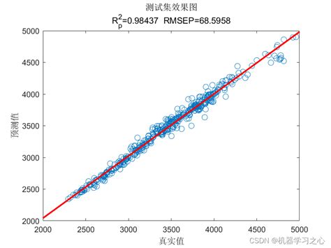 多维时序 Matlab实现bo Cnn Gru贝叶斯优化卷积门控循环单元多变量时间序列预测bayesoptfitness