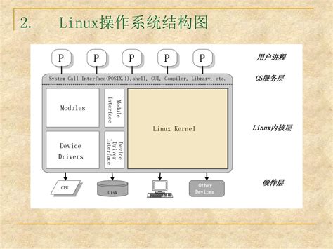 回 顾 Ppt Download