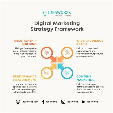 Dhiraj Srivastava On Linkedin Digital Marketing Also Called Online