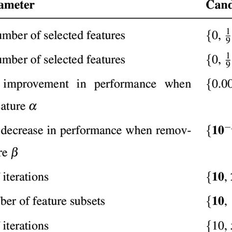 Tuning Grid Of Feature Selection Fs Hyperparameters Values That