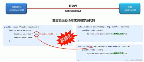 Spring学习笔记 Ioc（一）ioc配置文件的名字 Csdn博客