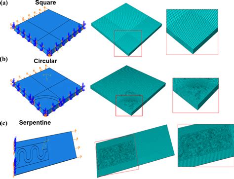 Boundary Conditions And Meshing Of Collagen Chromium Interface For