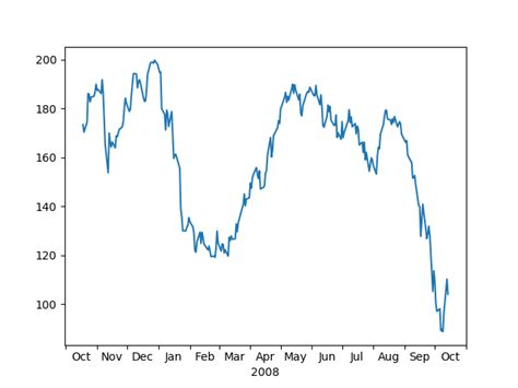 Centering Labels Between Ticks Matplotlib 3 1 3 Documentation