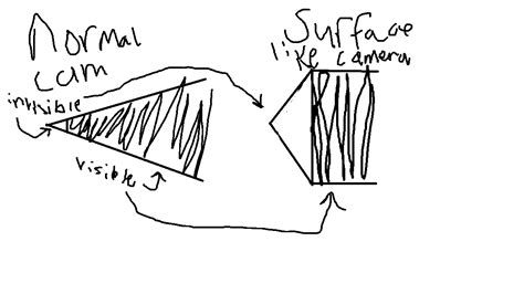 Non Euclidean Portal Camera Code Review Developer Forum Roblox