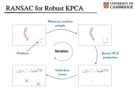 Ppt Face Recognition From Face Motion Manifolds Using Robust Kernel