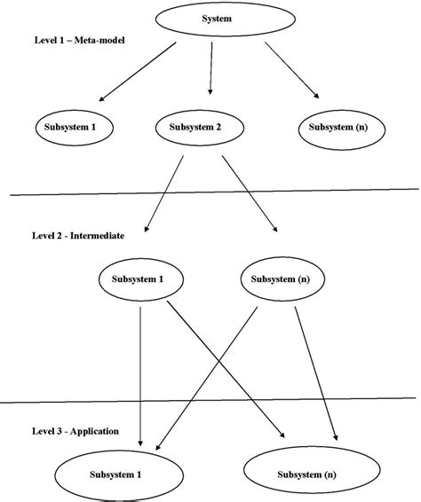 Example Software Architecture Of A System Application Download Scientific Diagram
