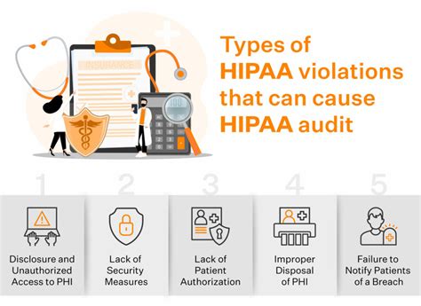 Hipaa Compliance Audit In 6 Easy Steps Sprinto