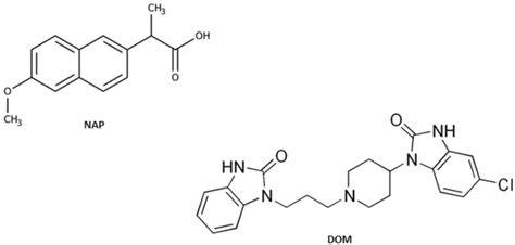 Chemical Structures Of Naproxen Nap And Domperidone Dom Download Scientific Diagram