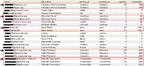 Query Showing The Identification Of Foss Developers From Svn And